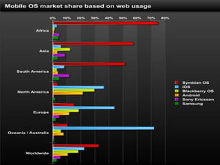 Cross-Platform App Development in C# | PPTX | Operating Systems ...