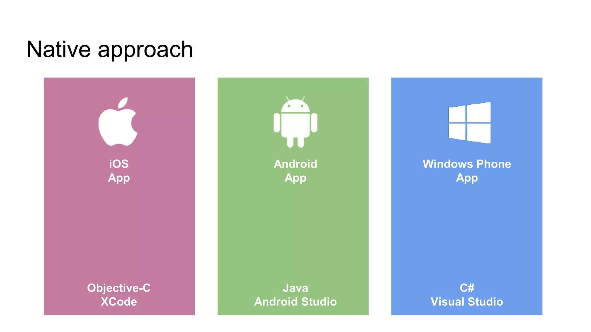 Binary Studio Academy 2016. Cross-Platform Mobile Development | PPTX ...