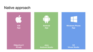 Binary Studio Academy 2016. Cross-Platform Mobile Development | PPTX ...