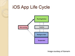 Cross platform mobile development in c# | PPT