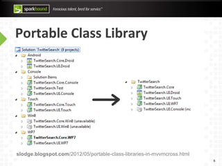 Cross-Platform Mobile Development with PCLs | PPT