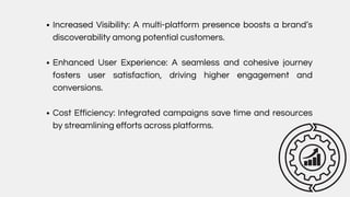 Unitel Direct’s Role in Enhancing ROI Across Platforms | PPT