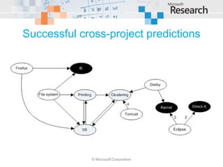 Cross-project defect prediction | PDF