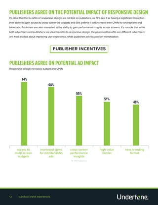 Whitepaper: Cross-Screen Advertising | PDF