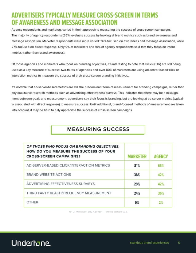Whitepaper: Cross-Screen Advertising | PDF
