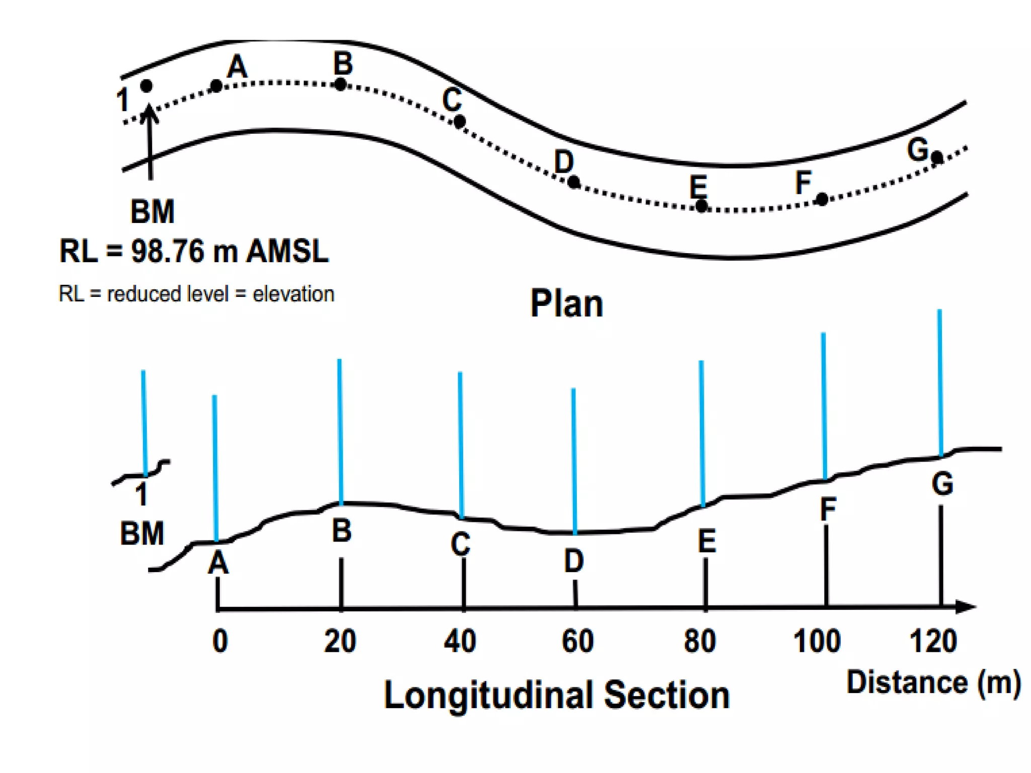 Profile Cross-Section | PDF