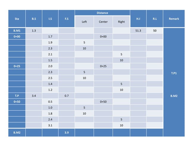 Profile Cross-Section | PDF | Geology | Science