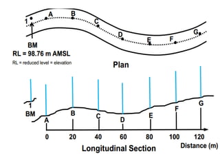 Profile Cross-Section | PDF