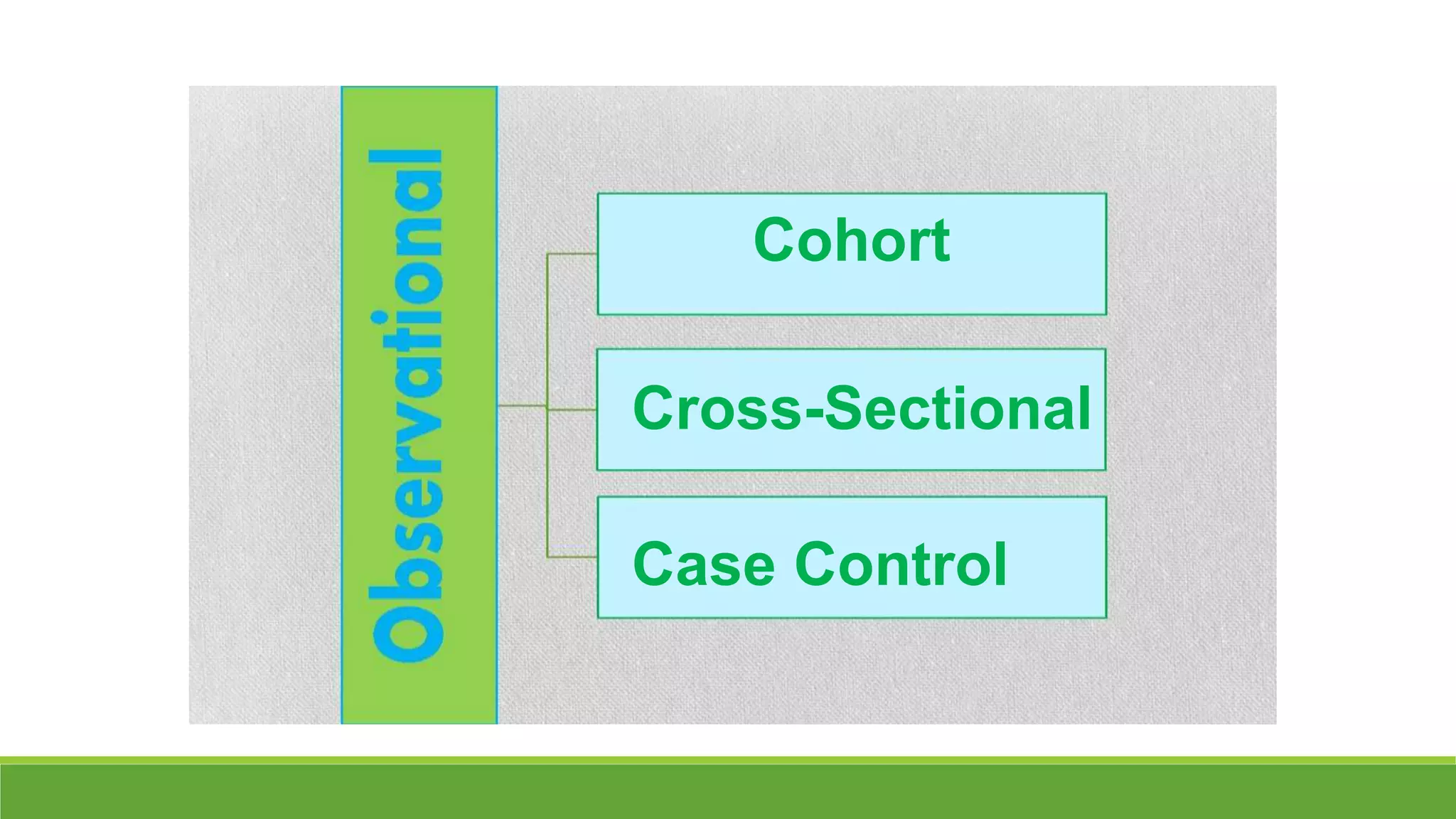 Cross Sectional Research Desighn Ppt