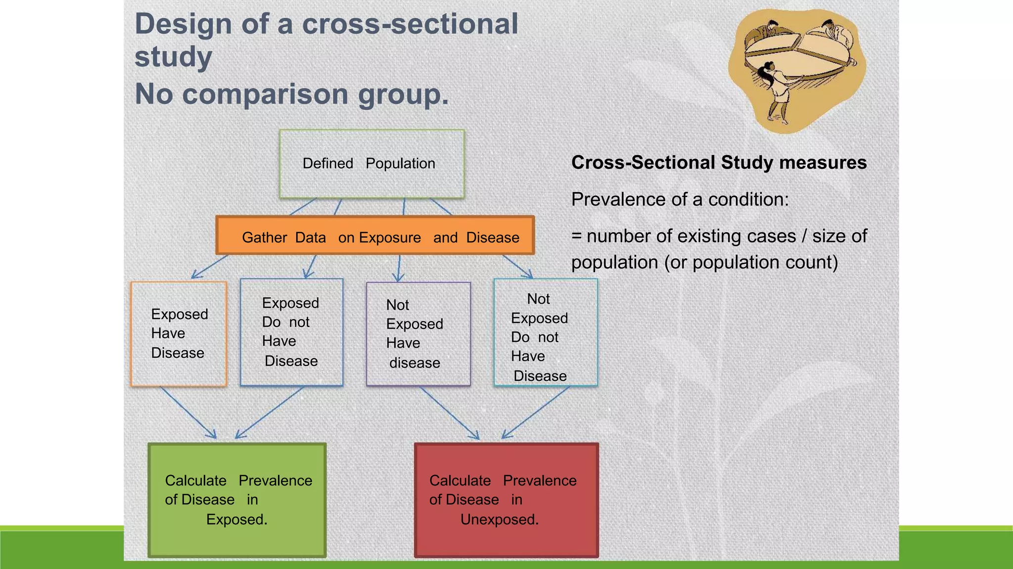 Cross sectional research desighn | PPT