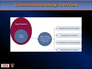 Cross-sectional_study_v2.pptx. Methods for data collection | PPT