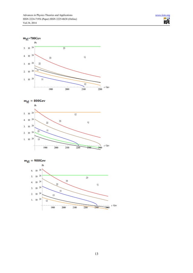 Cross Sections Calculation For The Process Pdf