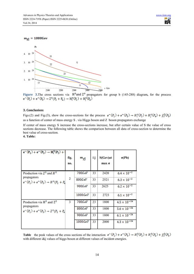 Cross Sections Calculation For The Process Pdf