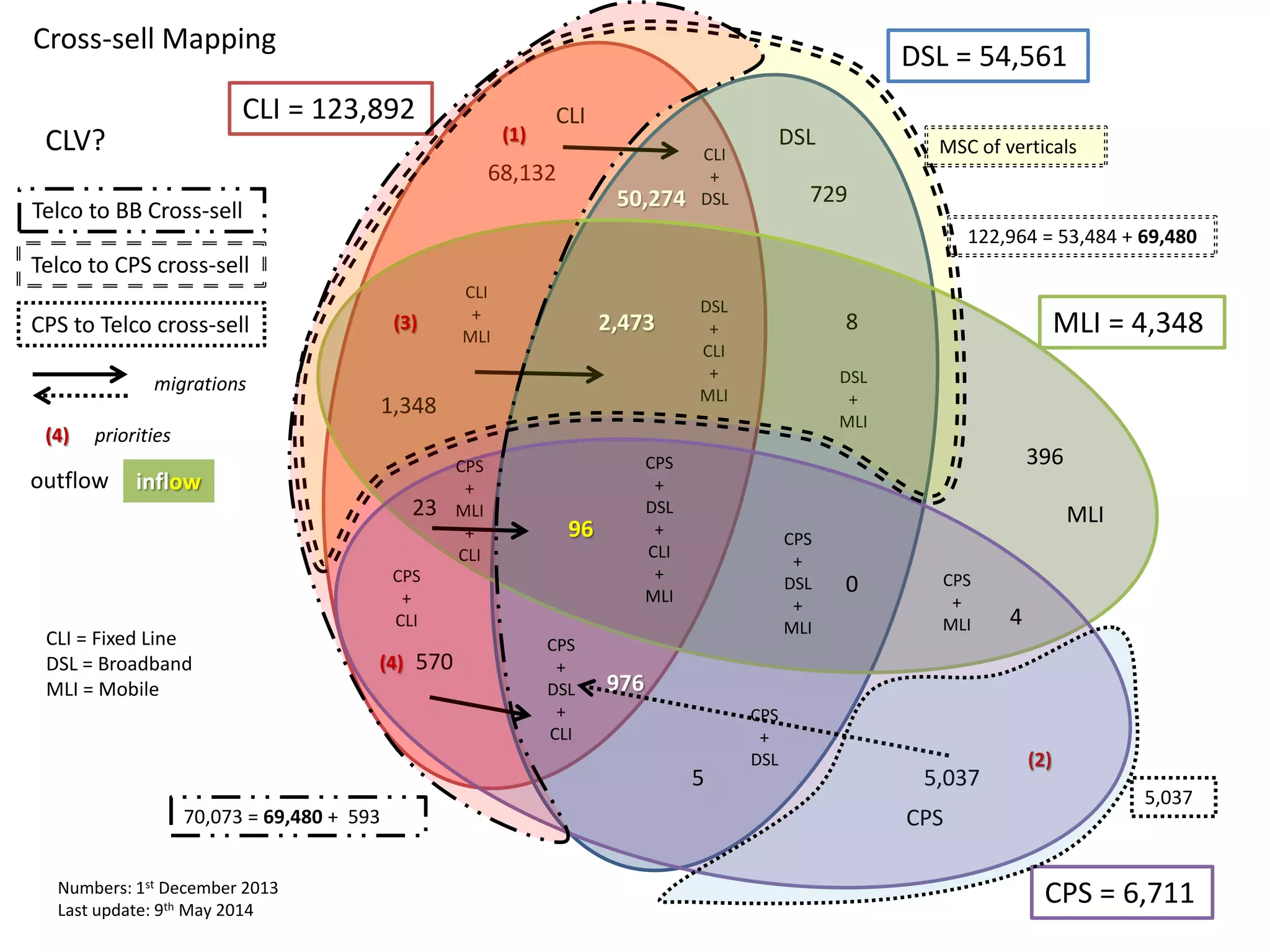 Cross sell matrix v2 | PPTX