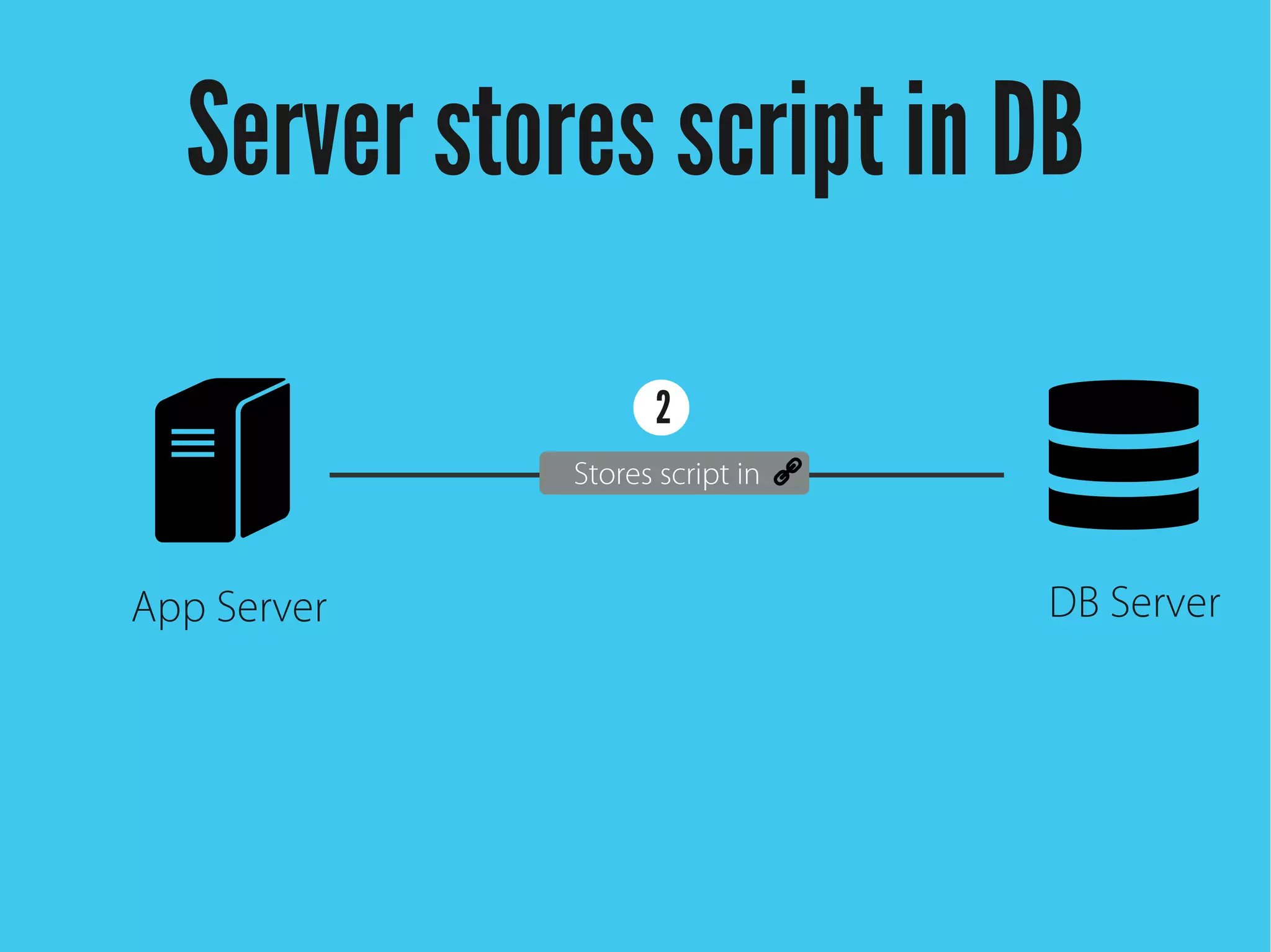 Cross site scripting attacks and defenses | PDF