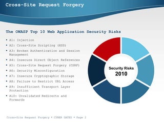 CROSS-SITE REQUEST FORGERY - IN-DEPTH ANALYSIS 2011 | PPTX