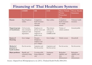 Harmonizing Healthcare Financing for Health Equity: Case Studies of ...