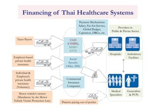 Harmonizing Healthcare Financing for Health Equity: Case Studies of ...