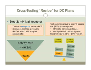 Cross tested plans - how-to & examples | PDF