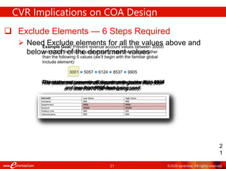 Cross-Validation Rules: Tips to Optimize your GL | PDF | Databases | Computer Software and ...
