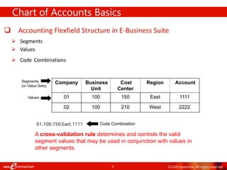 Cross-Validation Rules: Tips to Optimize your GL | PPT