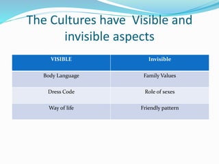 Cross administrative culture and values | PPTX