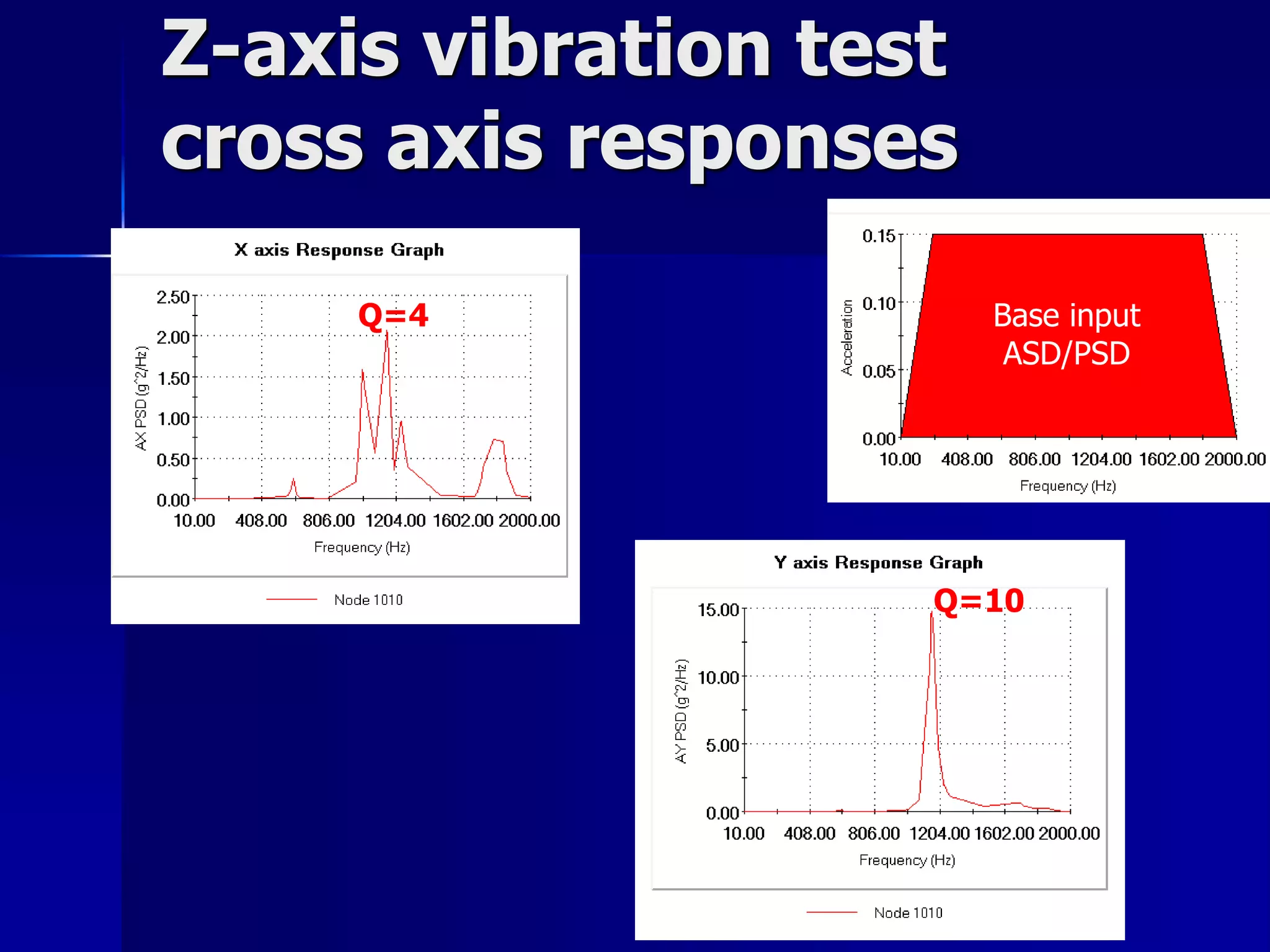 Cross axis vibration | PDF