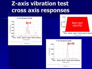 Cross axis vibration | PPT