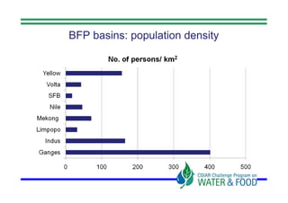 Cross-basin comparisons of water use, water scarcity and their impact ...