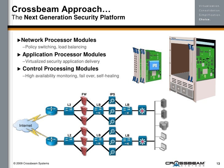 Crossbeam Overview
