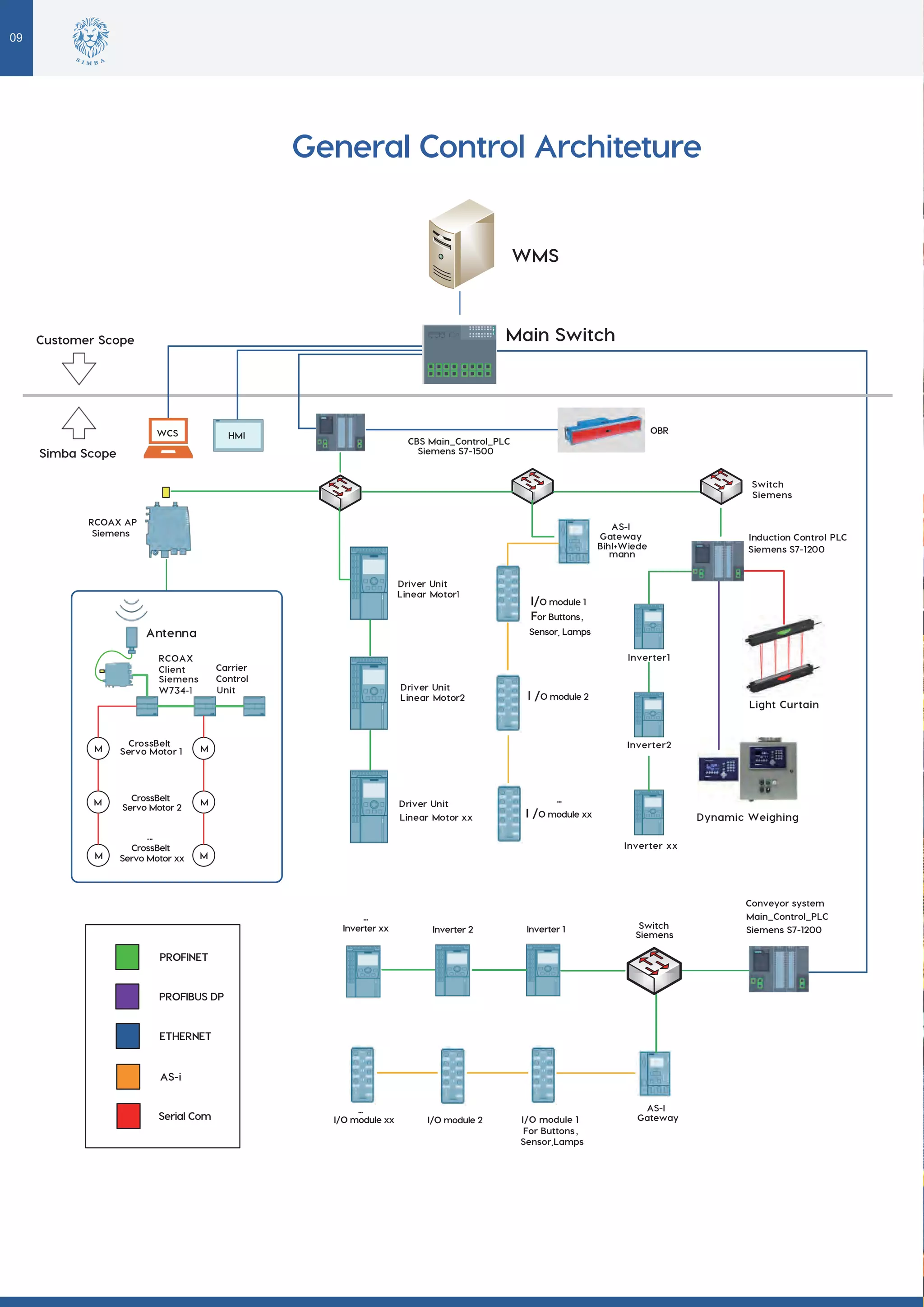 Simba Cross Belt Sorter | PDF