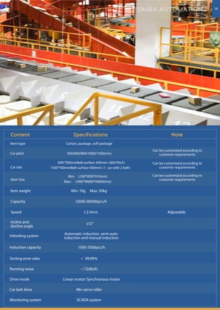 Simba Cross Belt Sorter | PDF