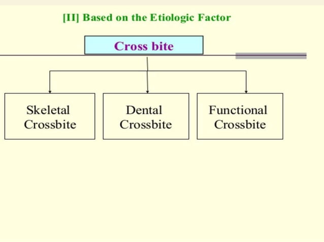 Crossbite in orthodontics,its types and management with two cases ...