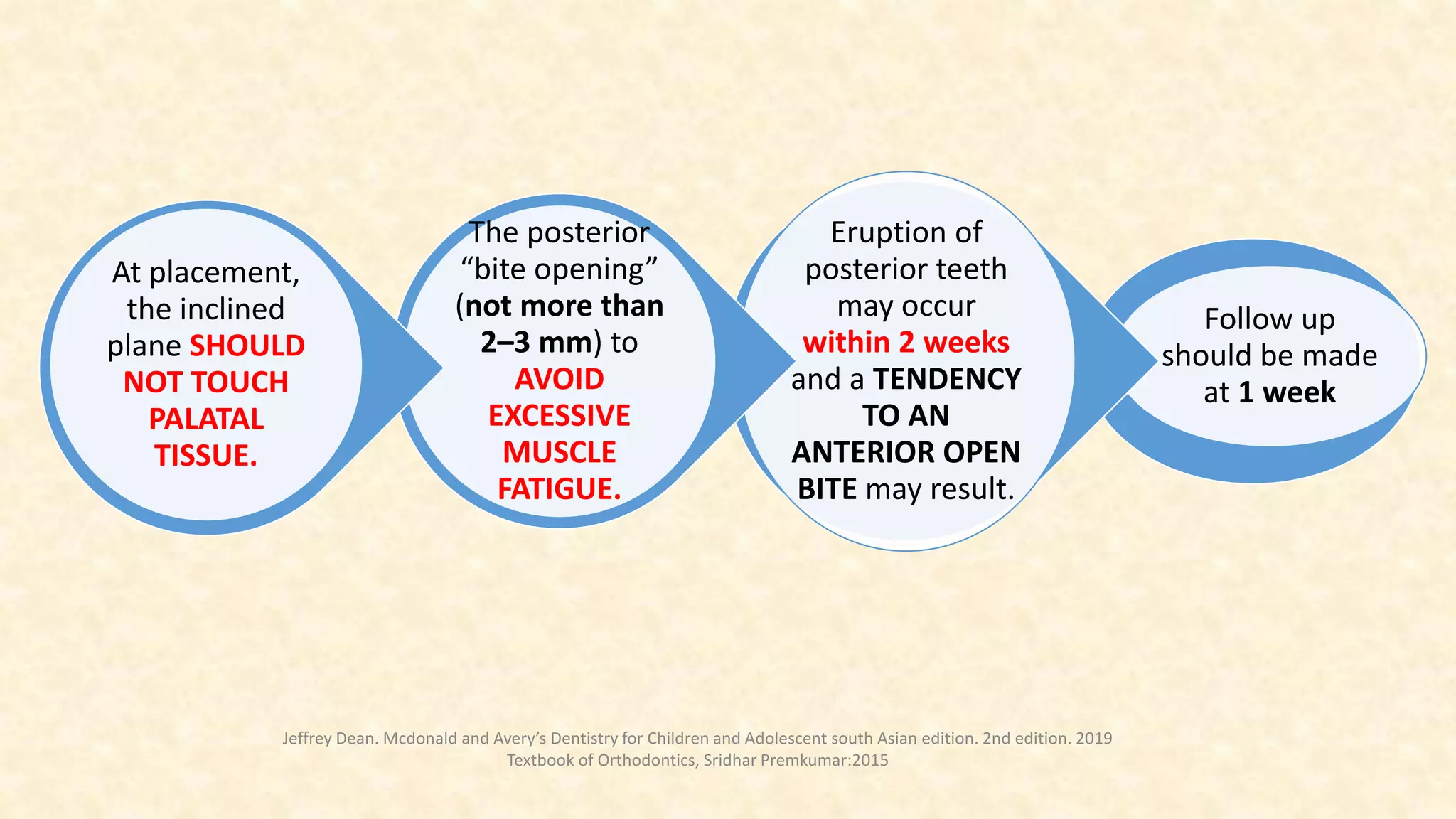 crossbite.pptx
