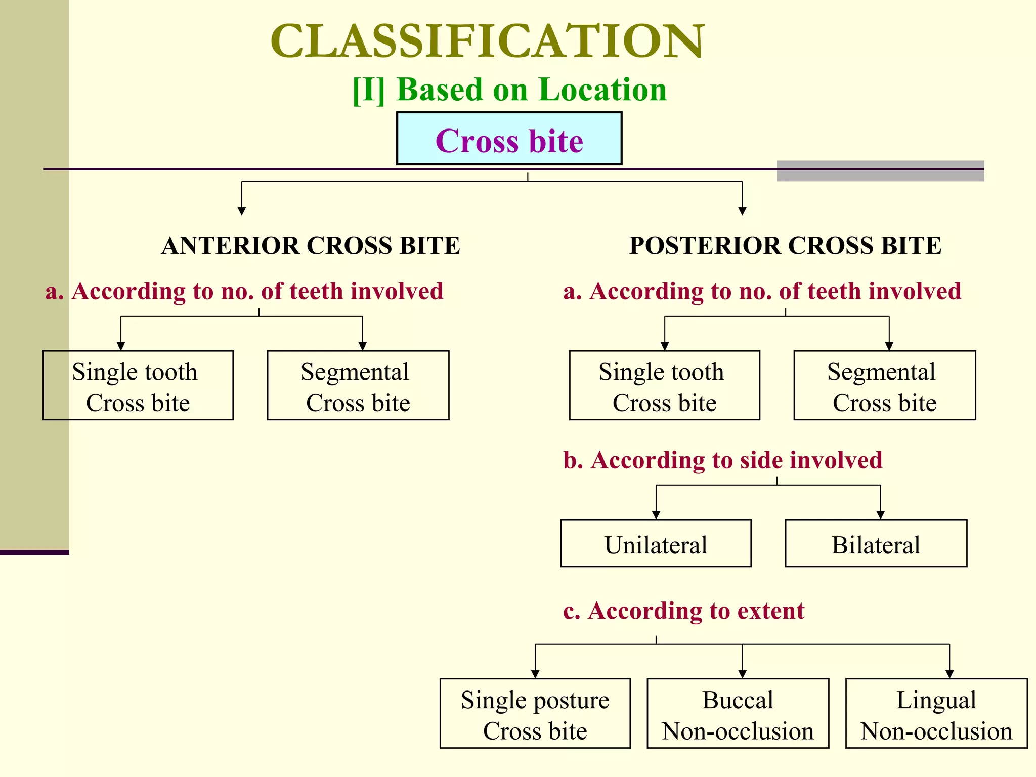 Crossbite ortho_ | PPT