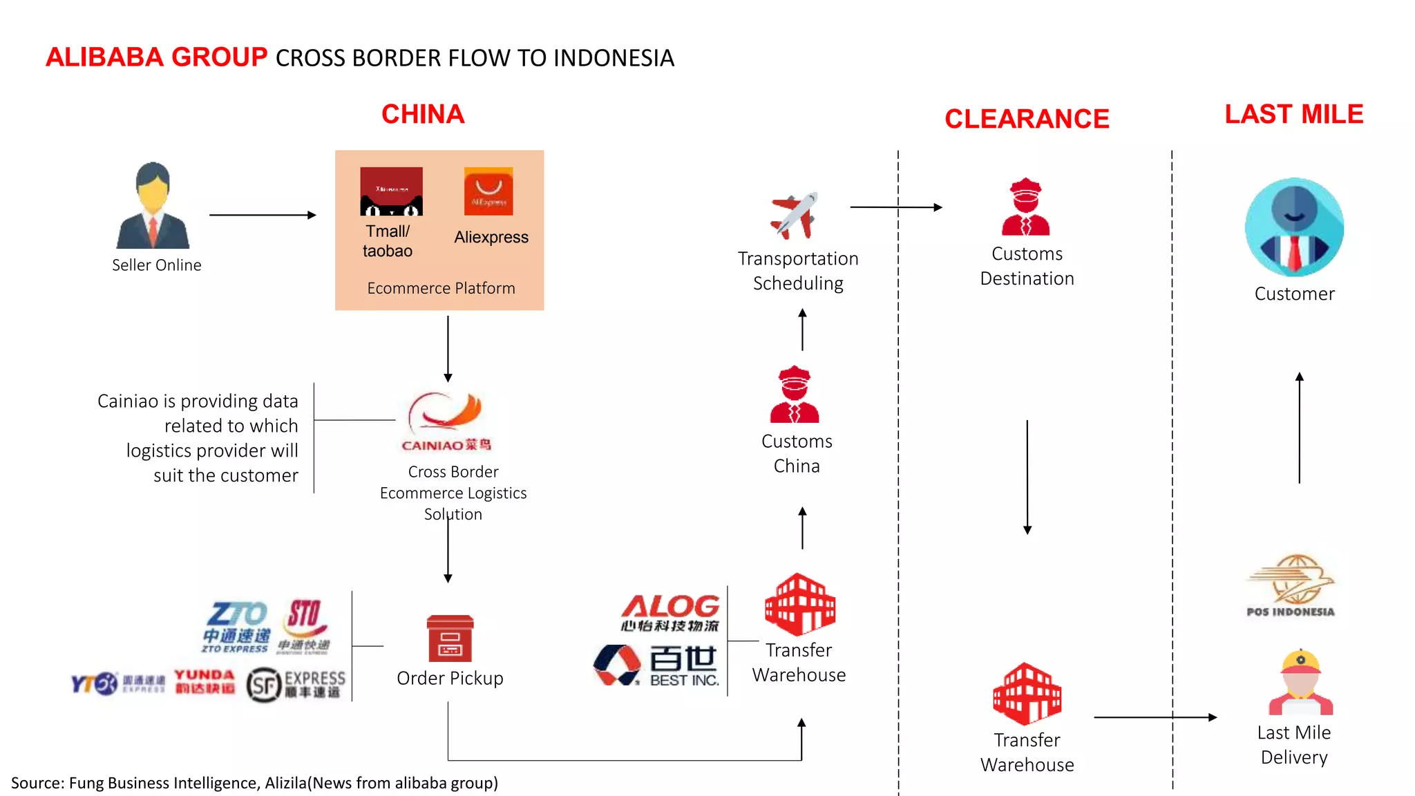 Cross Border Alibaba & Tencent.pptx