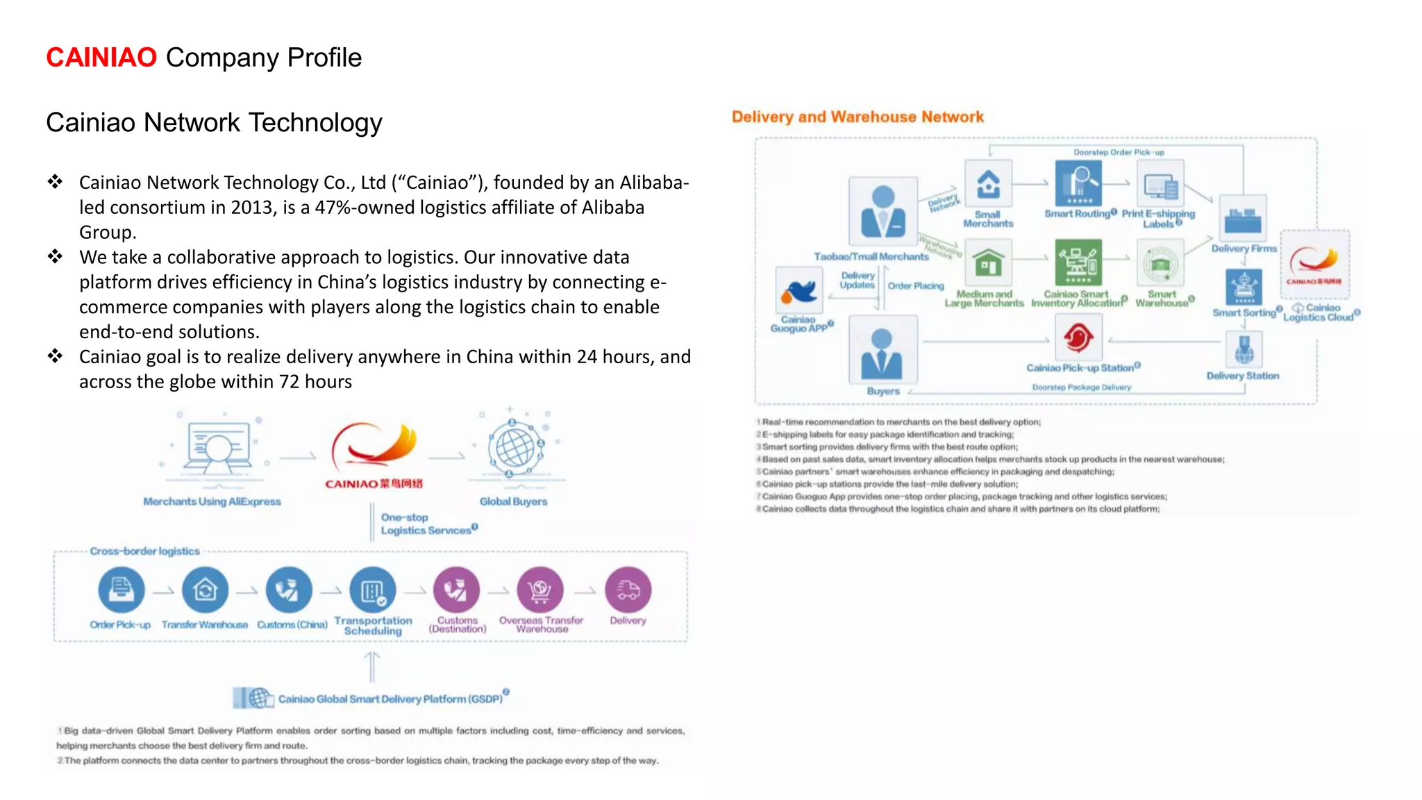 Cross Border Alibaba & Tencent.pptx