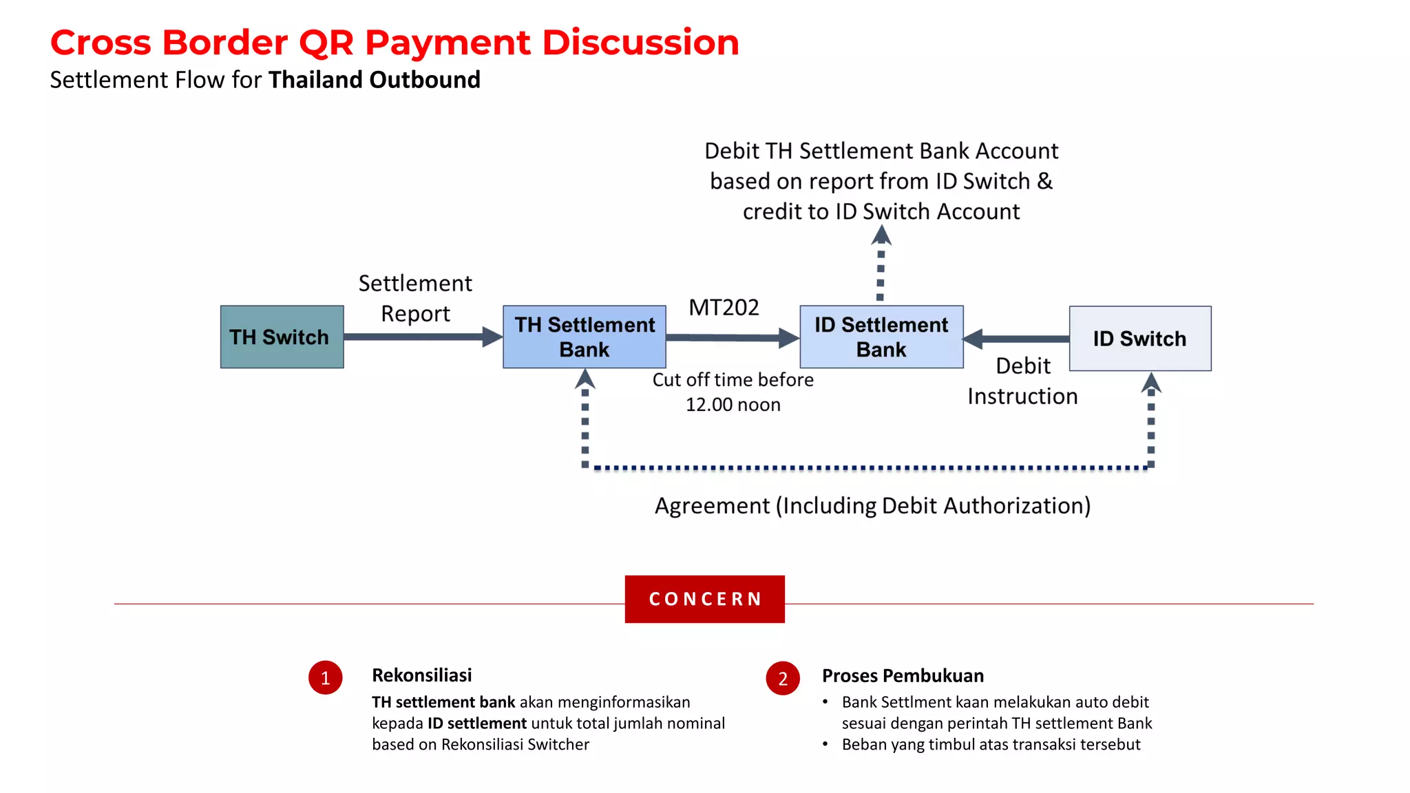 Cross Border Core Thailand ver 3-1.pdf