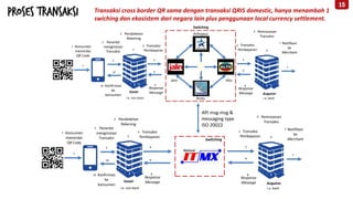 Cross Border Core Thailand ver 3-1.pdf
