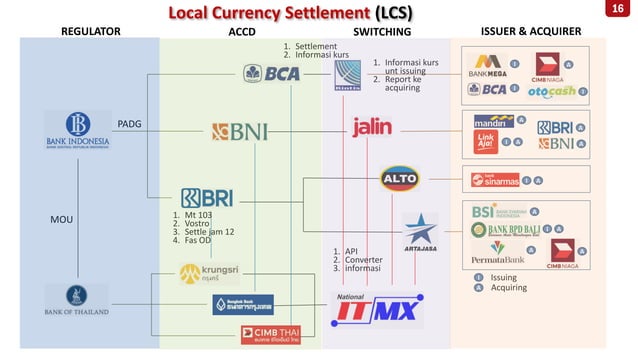 Cross Border Core Thailand ver 3-1.pdf