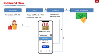 Cross Border Core Thailand ver 3-1.pdf