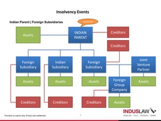 Cross Border Insolvency - Key Issues | PPTX