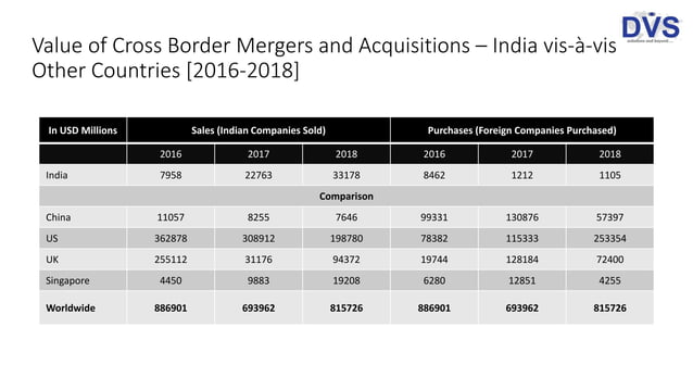 Cross Border Mergers | PPTX