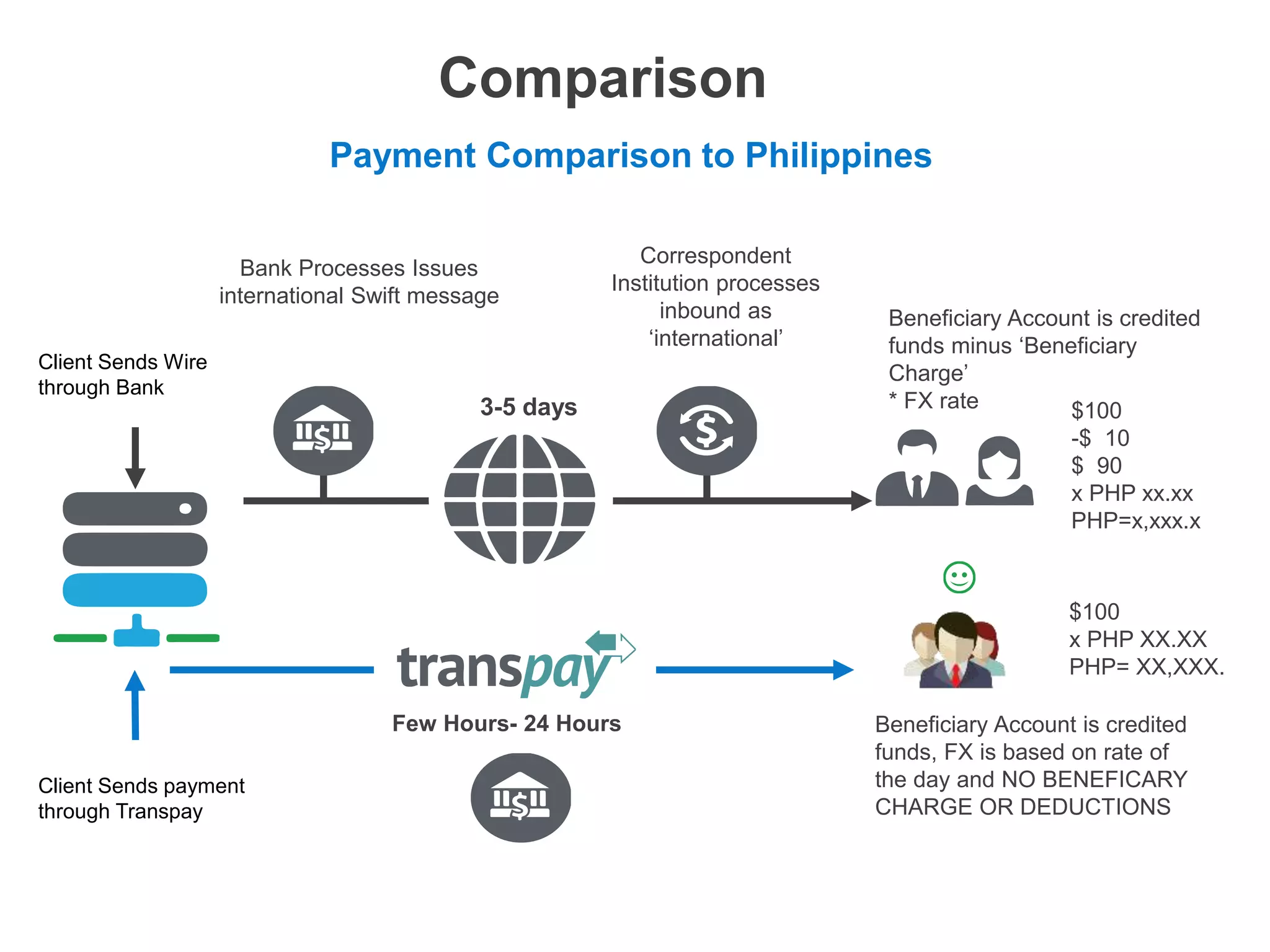 Cross Border Payments | transpay | PPTX