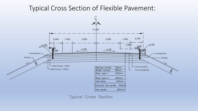 Bridge & Road Construction .pptx | Civil Engineering Industry | Industries
