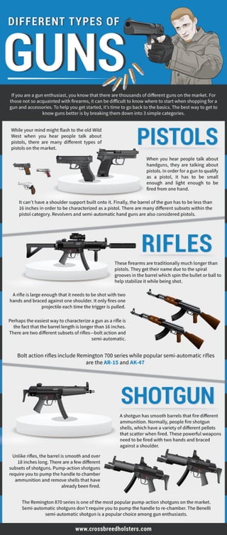 DIFFERENT TYPE OF GUNS | PDF