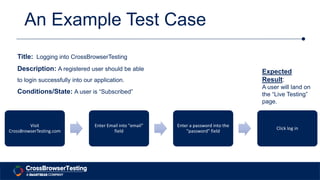 Manual, Visual, and Automated Testing For Web Apps | PPTX