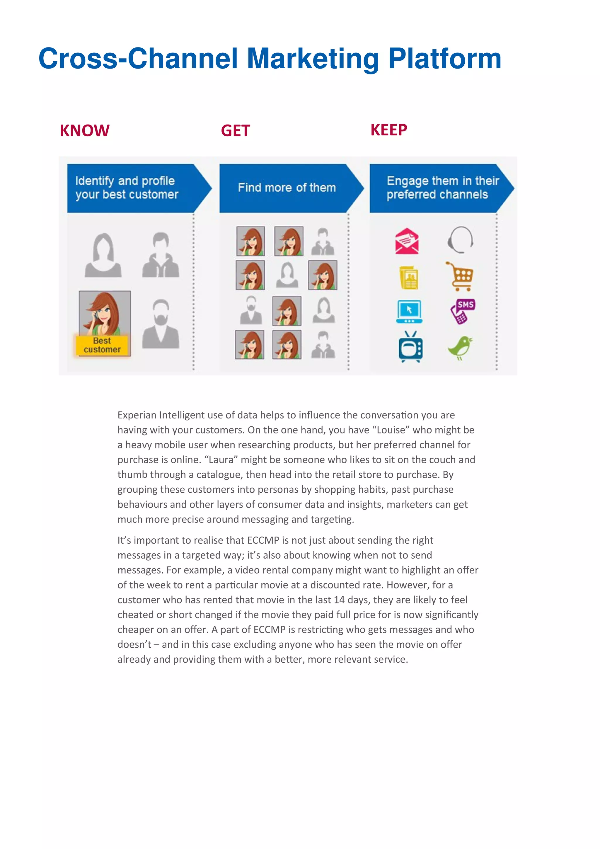 Cross Channel Marketing Platform | PDF