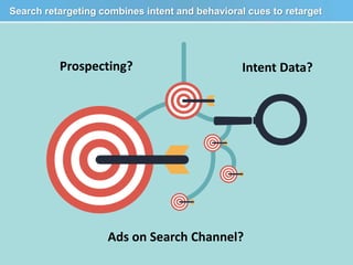 The Three Pillars of Successful Retargeting: Search, Social, Display ...