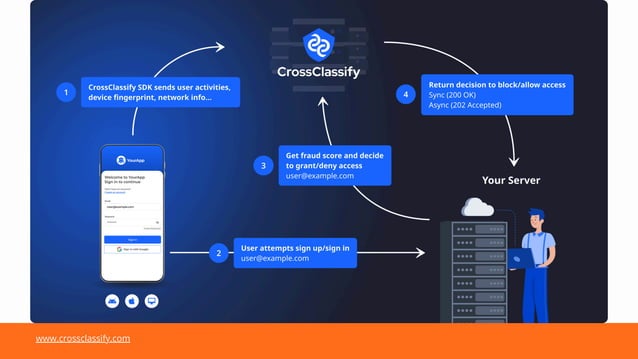 CrossClassify - AI Fraud Prevention Tool | PPT